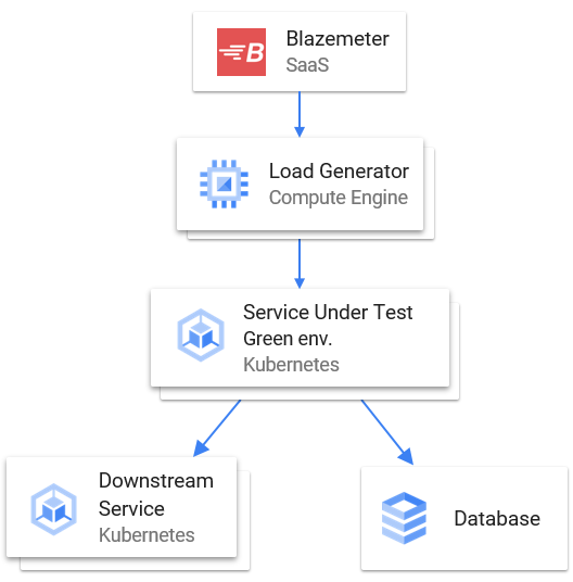 GitHub - koushikgurijala/robot-shop-ctv