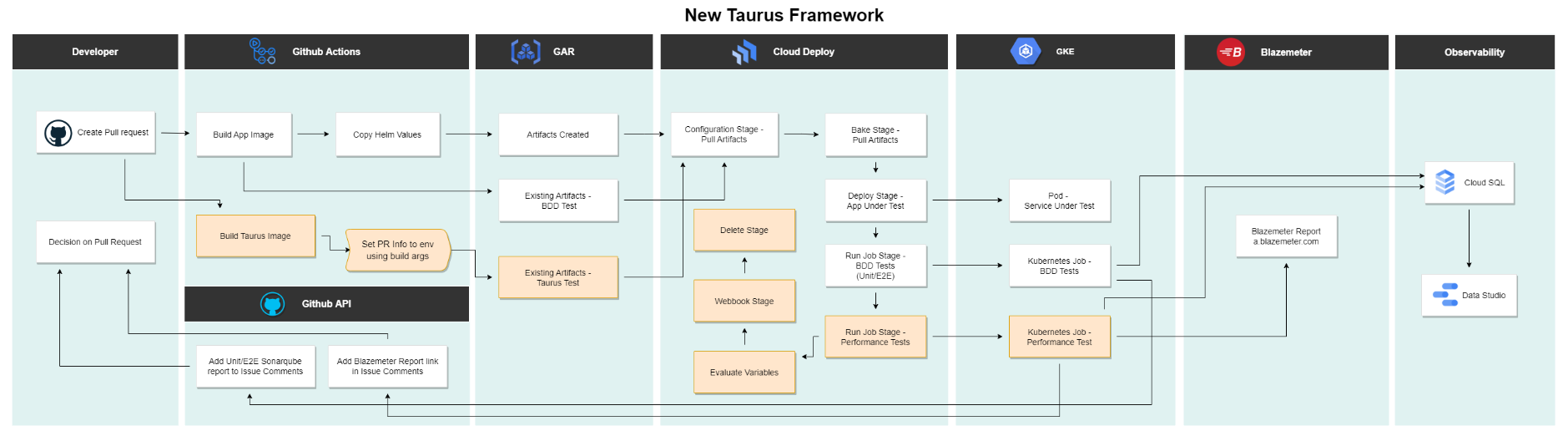 GitHub - koushikgurijala/robot-shop-ctv