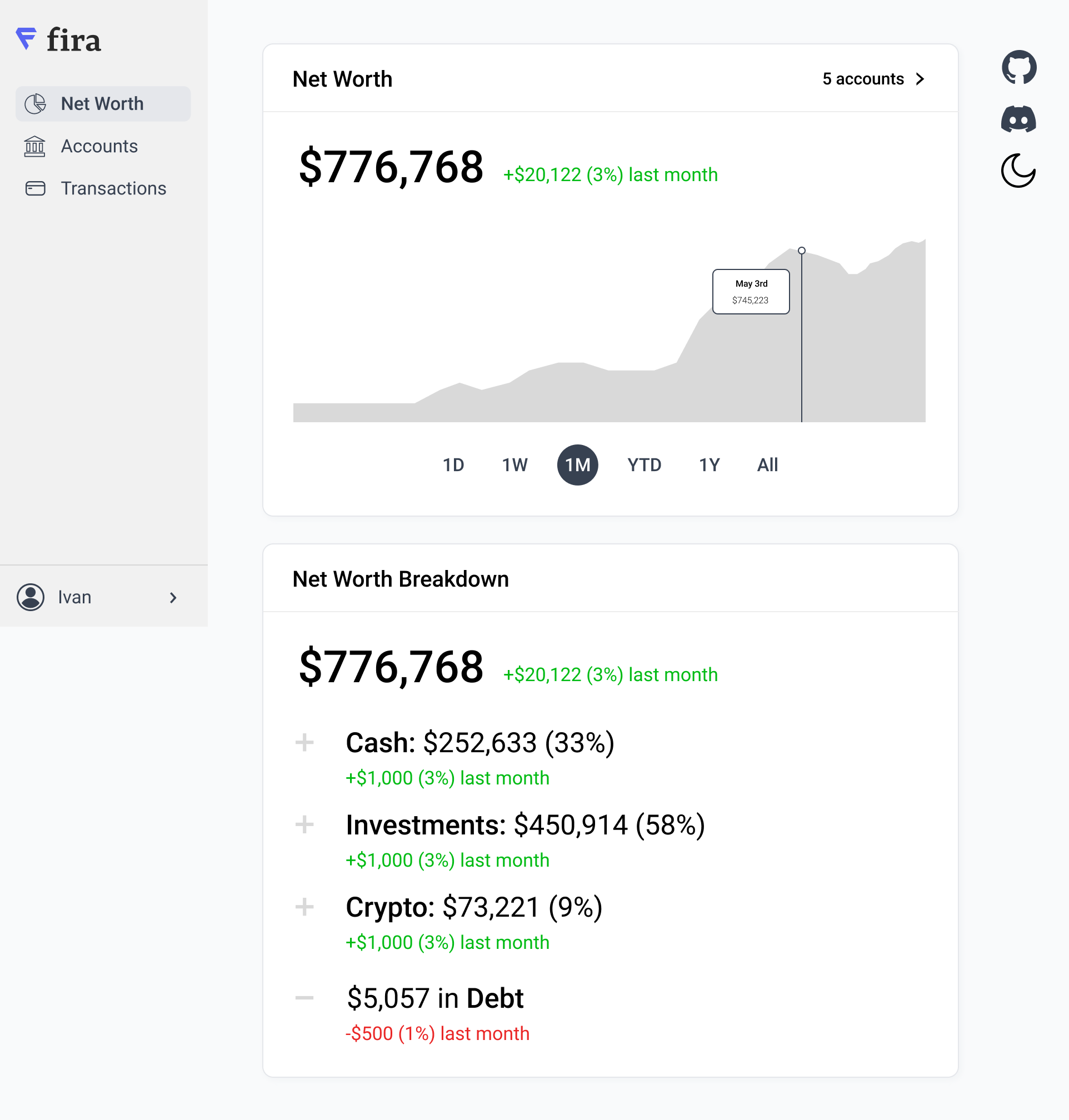Net Worth tab v0.1 - Net Worth graph + breakdown · Issue #88 · opencorelabs/fira · GitHub