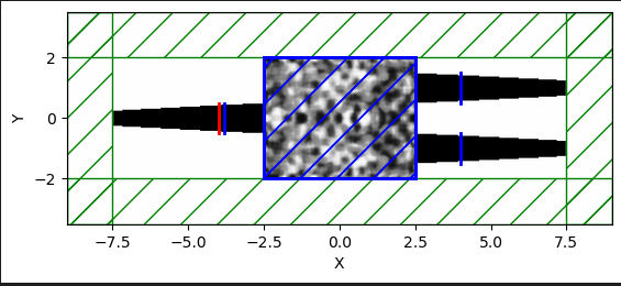 Meep adjoint optimization plugin / gmeep extension · Issue #749 · gdsfactory/gdsfactory · GitHub