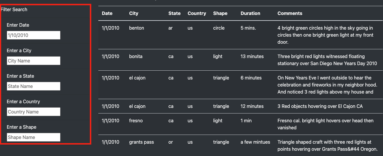 GitHub - sdguerrette/UFOs: using Javascript to display data on UFO sightings