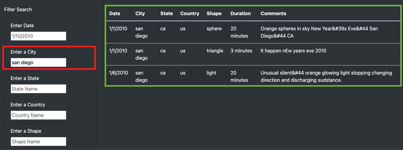 GitHub - sdguerrette/UFOs: using Javascript to display data on UFO sightings