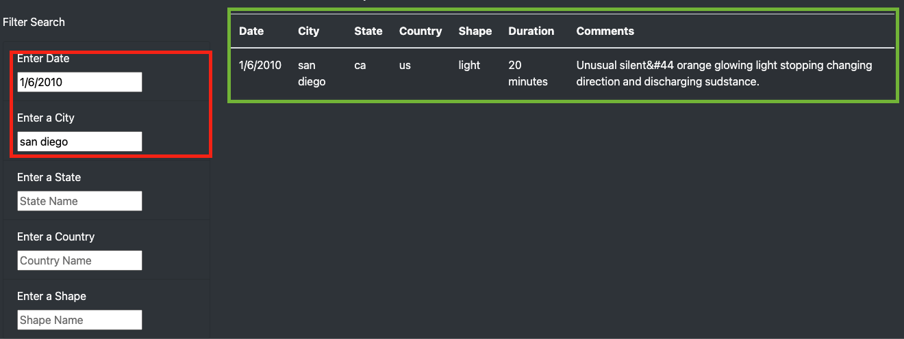 GitHub - sdguerrette/UFOs: using Javascript to display data on UFO ...