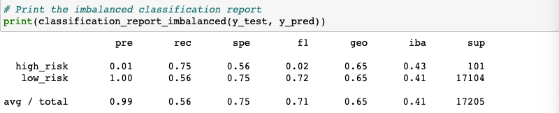 GitHub - sdguerrette/Credit_Risk_Analysis: using supervised machine ...