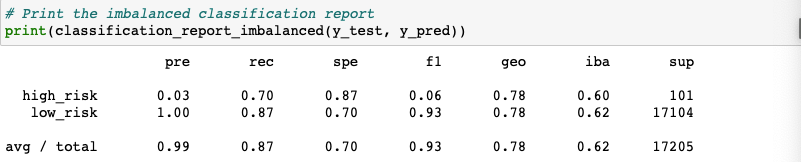 GitHub - sdguerrette/Credit_Risk_Analysis: using supervised machine ...