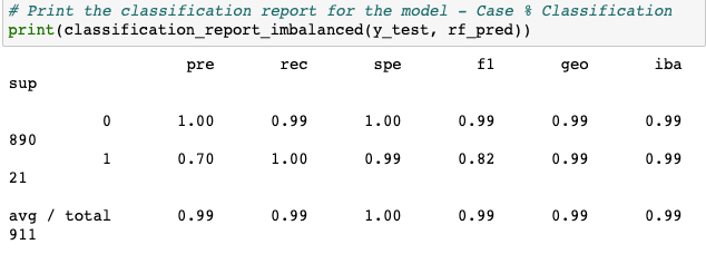 GitHub - sdguerrette/capstone_project