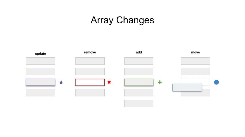 ListManager · Issue #451 · rx-angular/rx-angular · GitHub