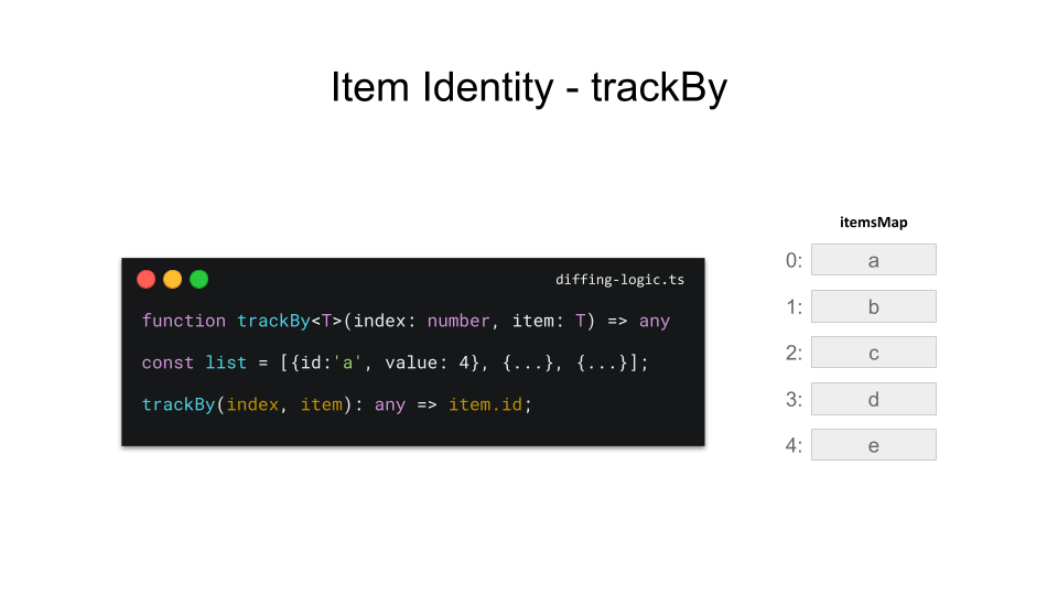ListManager · Issue #451 · rx-angular/rx-angular · GitHub