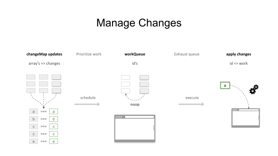 ListManager · Issue #451 · rx-angular/rx-angular · GitHub