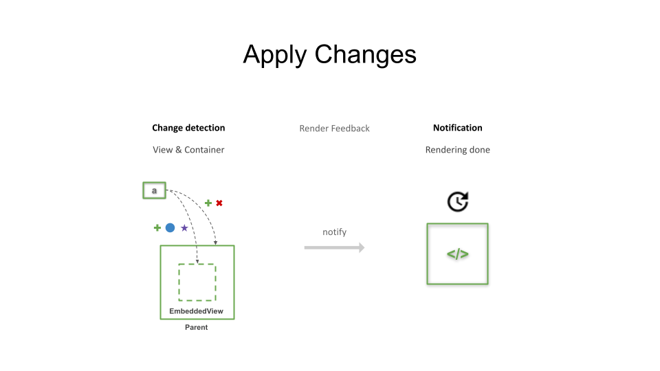 ListManager · Issue #451 · rx-angular/rx-angular · GitHub
