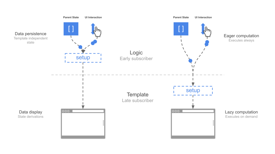 adding ability to define computed properties easily · Issue #1175 · rx-angular/rx-angular · GitHub