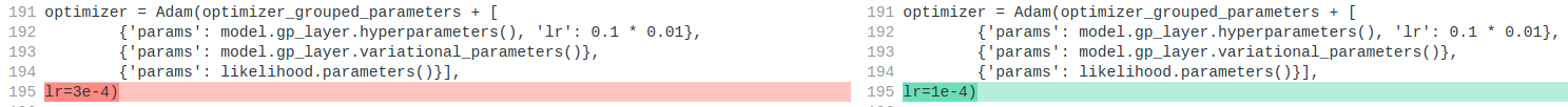 Bug Different Learning Rates Cause An Error · Issue 1005 · Cornellius Gpgpytorch · Github
