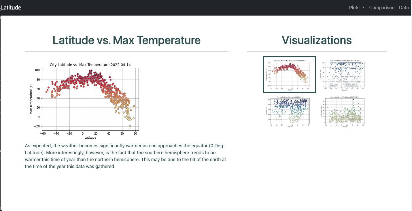 GitHub - JW202/Web-Design-Challenge