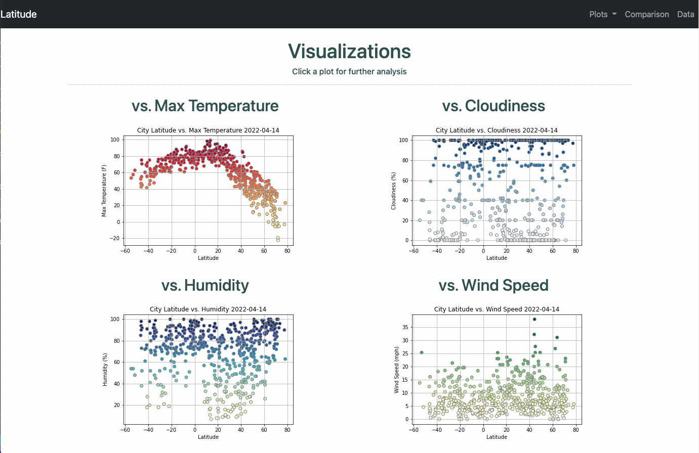GitHub - JW202/Web-Design-Challenge