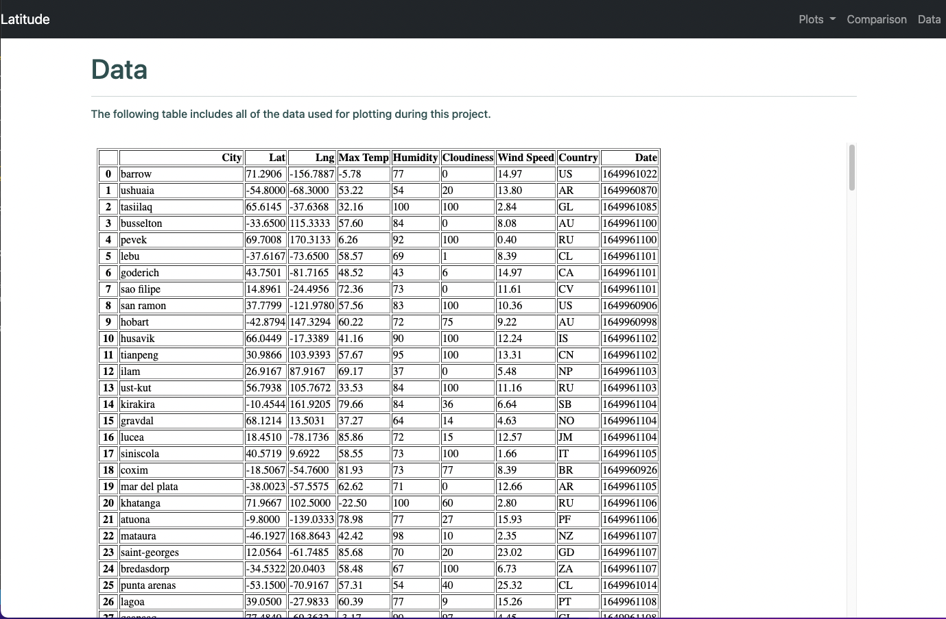 GitHub - JW202/Web-Design-Challenge