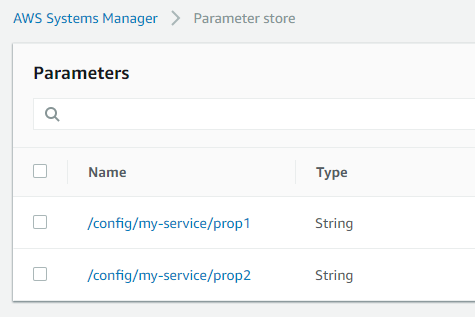 Integrating Spring Cloud application with the AWS Parameter Store ...