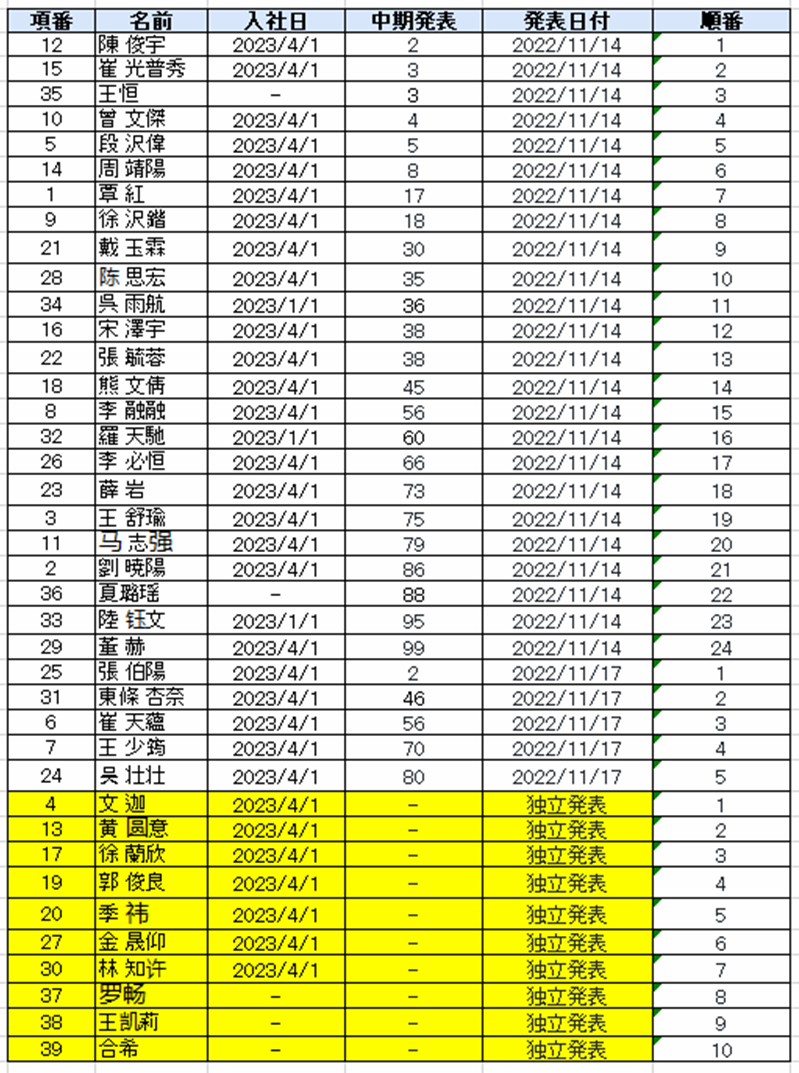 Part-2 中間発表 · Issue #11 · IotaTech-Info/IotaJava_G4 · GitHub