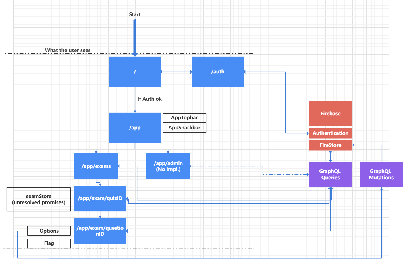 Repository Structure - UoaWDCC/nzpmc-exam-portal GitHub Wiki