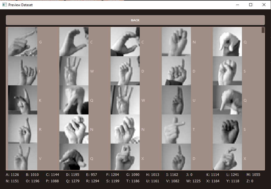 Github Vneshikj Asl Interpreter An American Sign Language Interpreter Built In Python Using