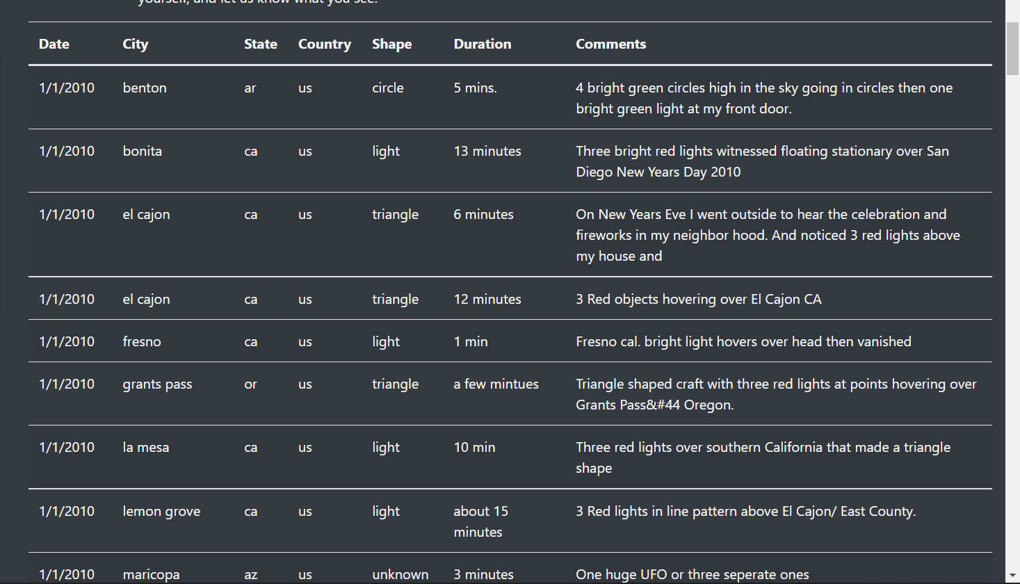 GitHub - emadnhasan/UFOs