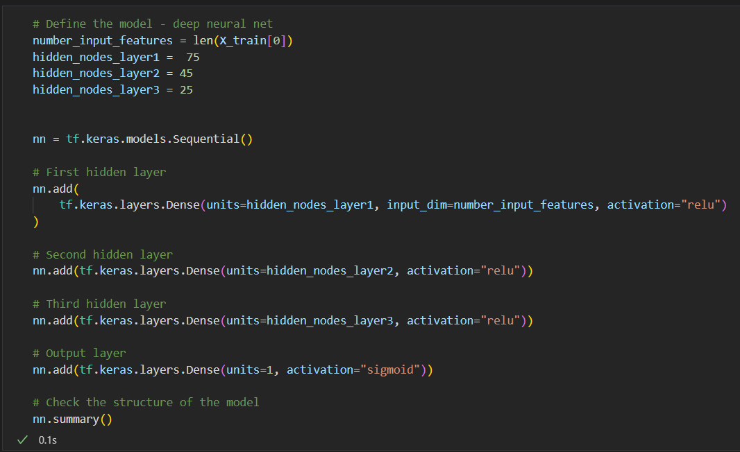 GitHub - emadnhasan/Neural_Network_Charity_Analysis