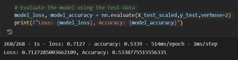 GitHub - emadnhasan/Neural_Network_Charity_Analysis
