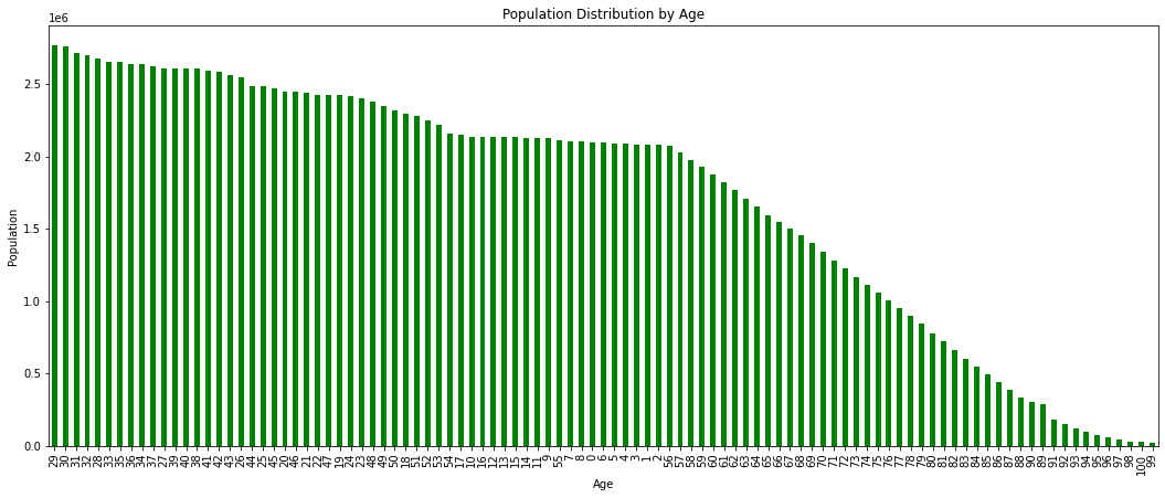 GitHub - NateRichardson91/READMe: A Readme for the Populytics Project