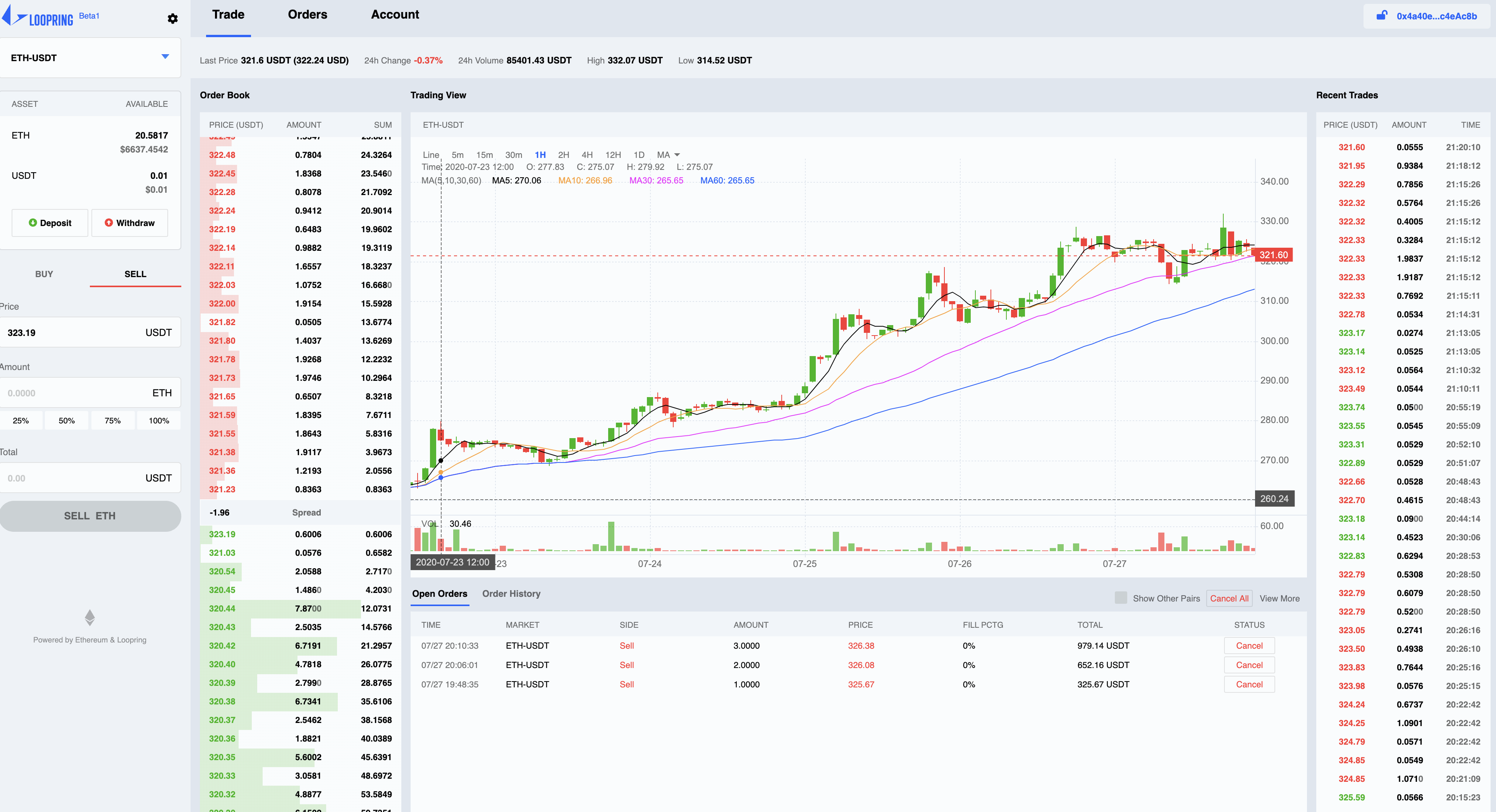 rogue bid overlaps with ask price · Issue #182 · Loopring/dexwebapp · GitHub