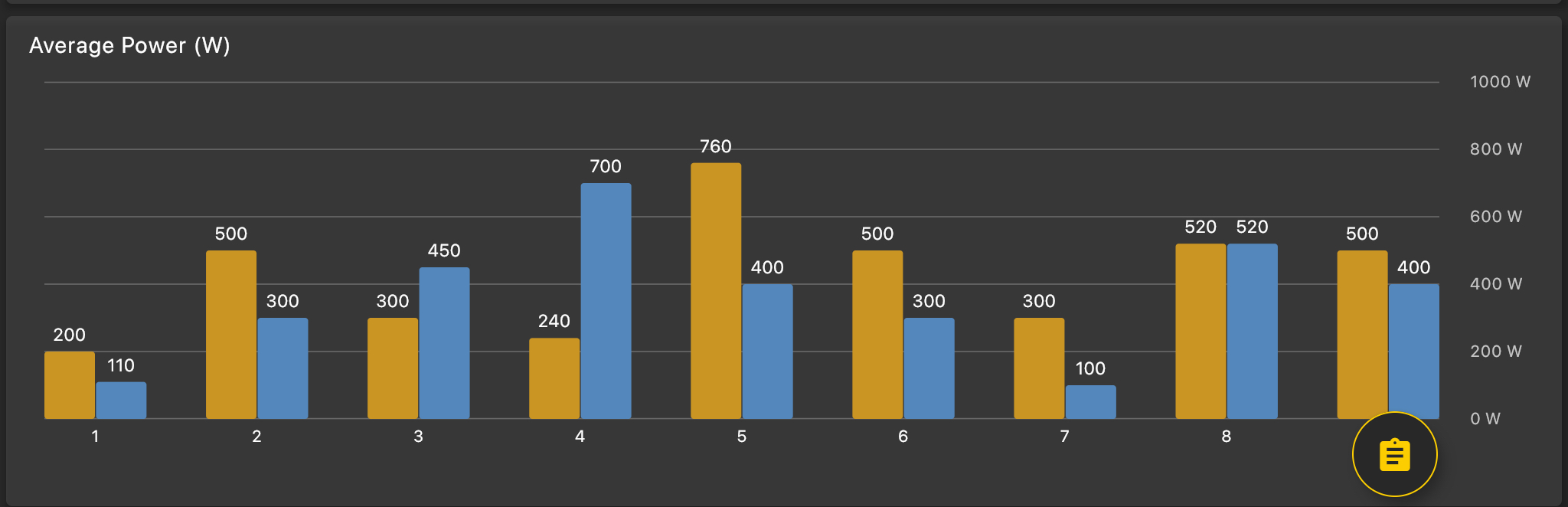 Barchart (SideTitles) - Very bad performance · Issue #220 · imaNNeo/fl_chart · GitHub