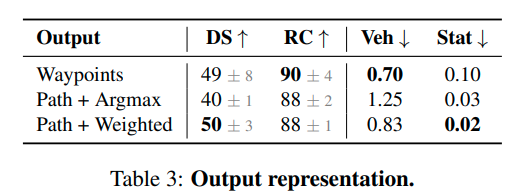 The performance gap between TF++(path + target speed) and TF++ WP(Waypoint). · Issue #10 ...