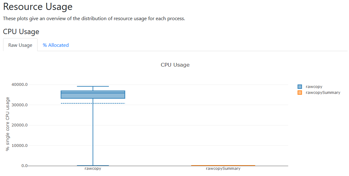 Cpu Usage Metrics Can Be Wrongly Reported · Issue 858 · Nextflow Io