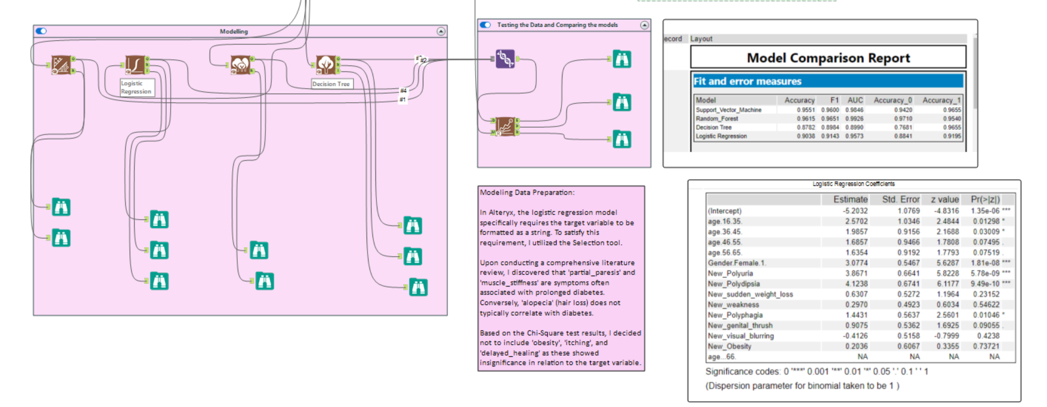 Github Juvi Coderdiabetesearlyprediction Early Detection Of Diabetes Using Machine Learning