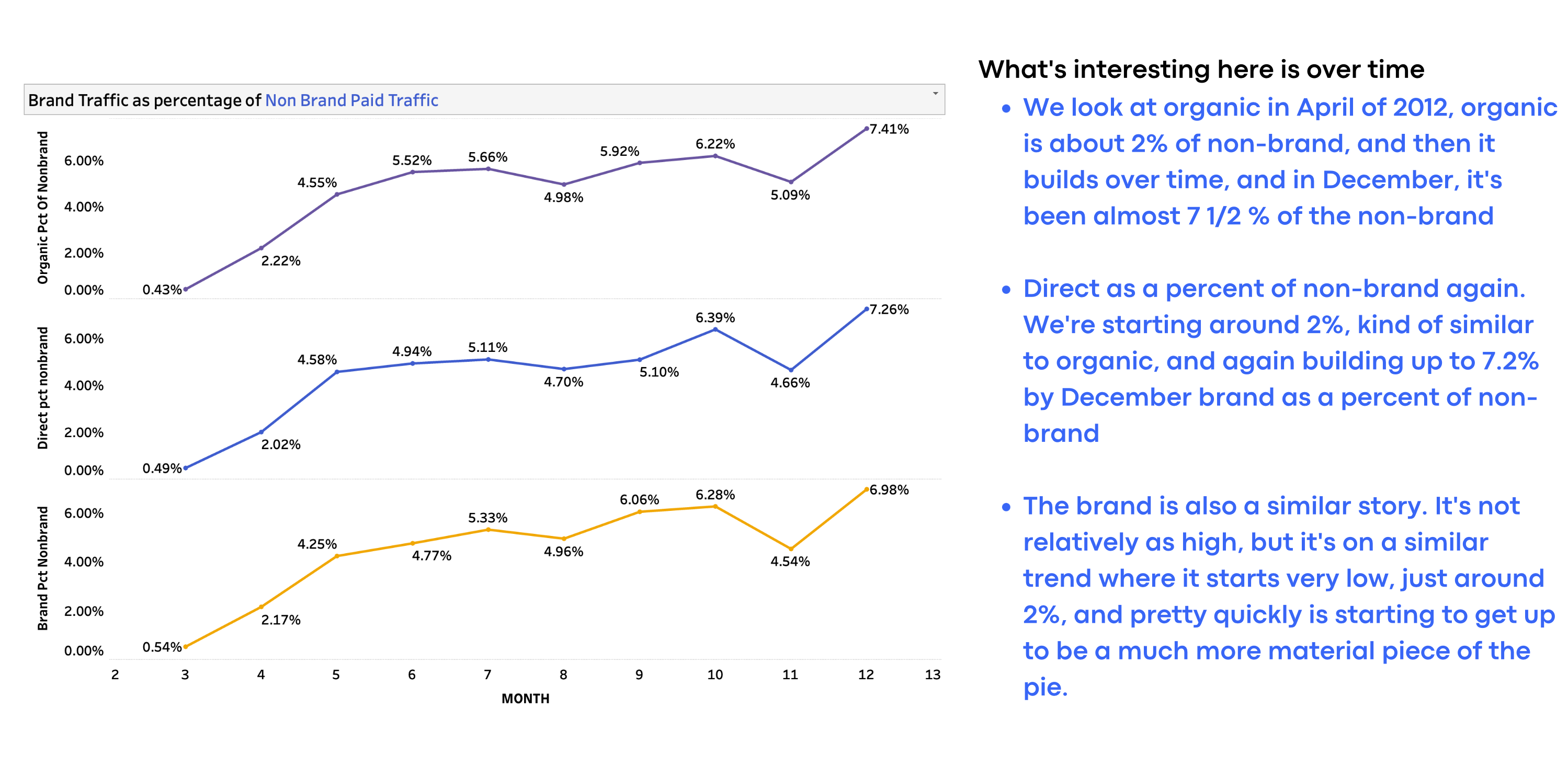 Github Juvi Coderecommerce Database Analysis Using Sql And Tableau I Developed A Business