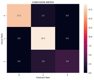 GitHub - syaiful04/cross-validation-x-naive-bayes-diabetic-classification