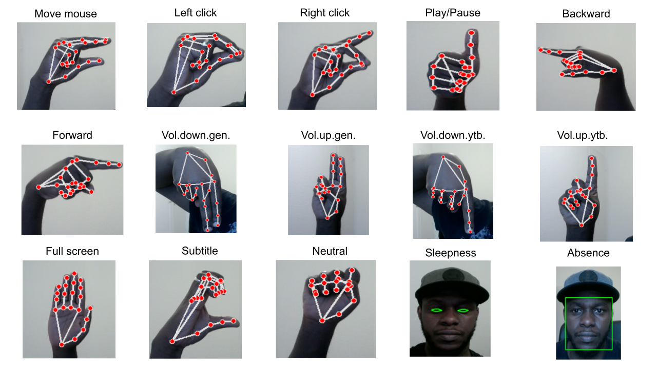 GitHub - MLphile/gesture_based_youtube_control: Control YouTube player ...