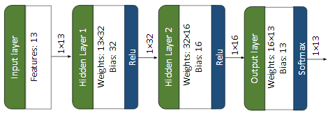 Controlling YouTube Player with Hand Gestures | gesture-control-youtube