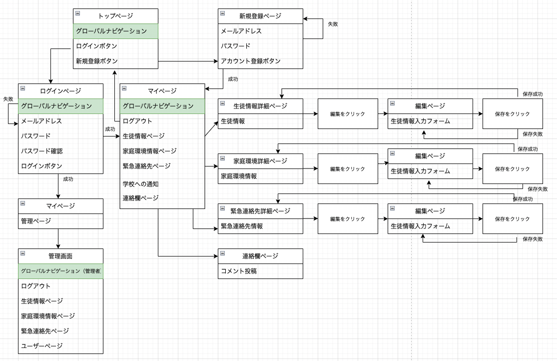 GitHub - kimura-kaori/development_one