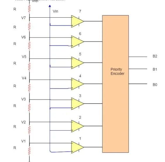 GitHub - MANoj7755163/3_bit_flash_adc