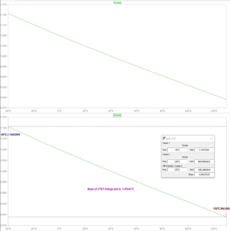 GitHub - Sumanyu-Singh/Band_Gap_Reference_Circuit_Design: A bandgap voltage reference is a ...