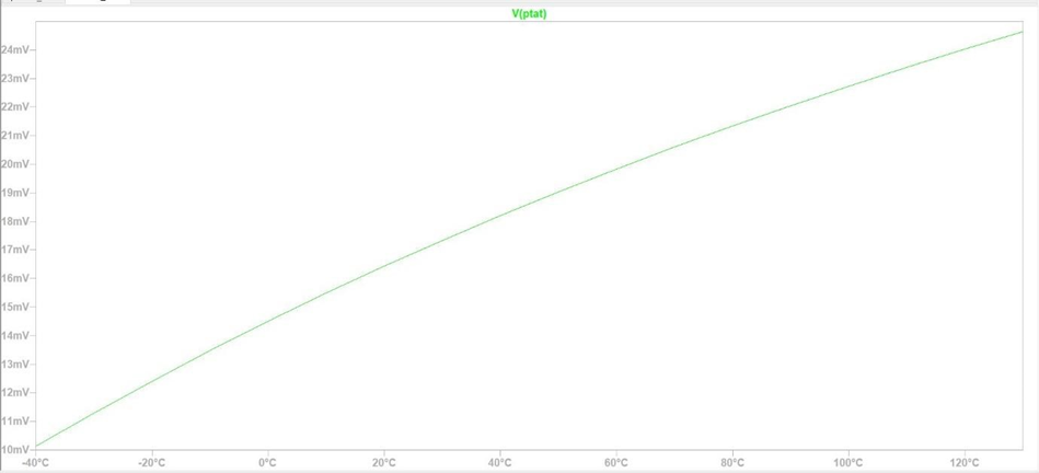 GitHub - Sumanyu-Singh/Band_Gap_Reference_Circuit_Design: A bandgap voltage reference is a ...