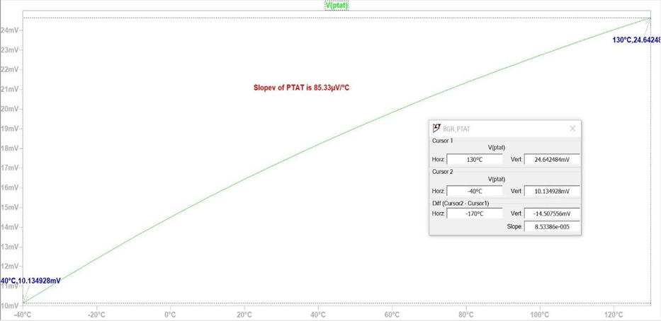 GitHub - Sumanyu-Singh/Band_Gap_Reference_Circuit_Design: A bandgap voltage reference is a ...