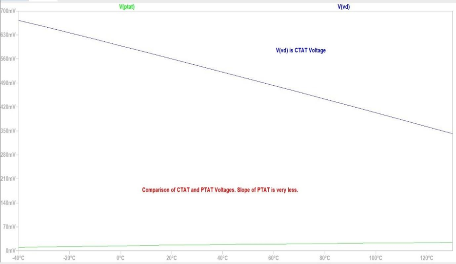 GitHub - Sumanyu-Singh/Band_Gap_Reference_Circuit_Design: A bandgap voltage reference is a ...