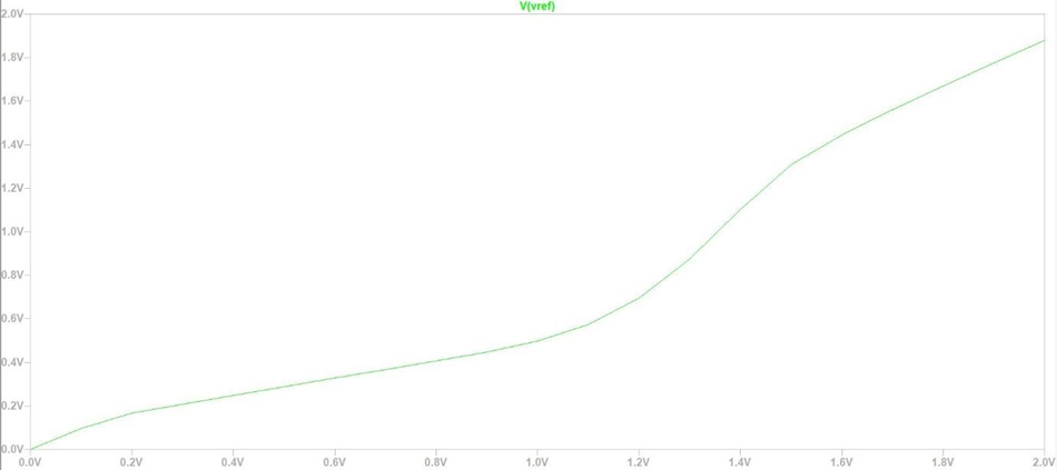 GitHub - Sumanyu-Singh/Band_Gap_Reference_Circuit_Design: A bandgap voltage reference is a ...