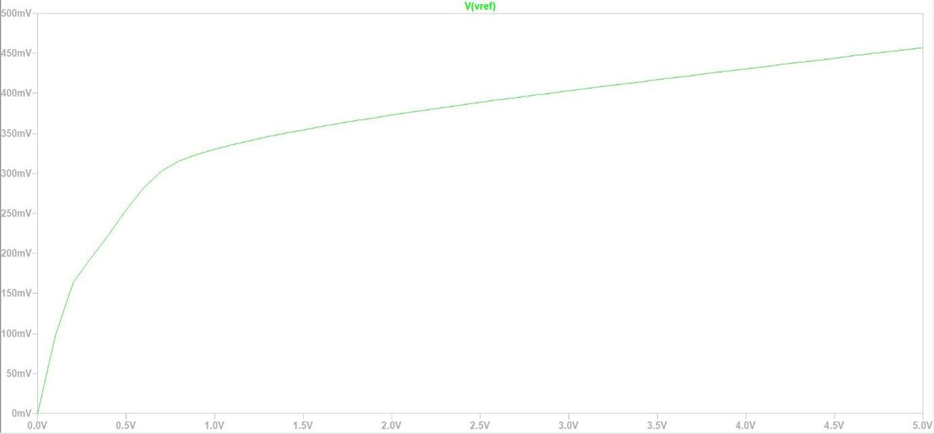 GitHub - Sumanyu-Singh/Band_Gap_Reference_Circuit_Design: A bandgap voltage reference is a ...