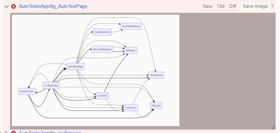 How to make diagrams stable · Issue #2833 · mermaid-js/mermaid · GitHub
