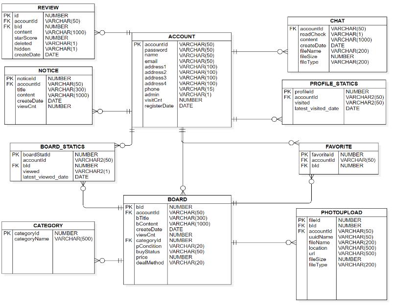 GitHub - heemanghope/supreme-garbanzo