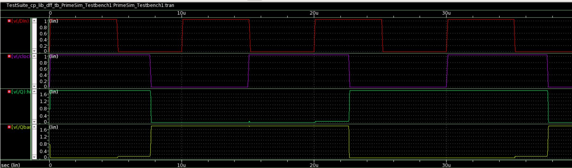GitHub - VinaySaini101/Design-of-D-flip-flop-using-28-nm-CMOS