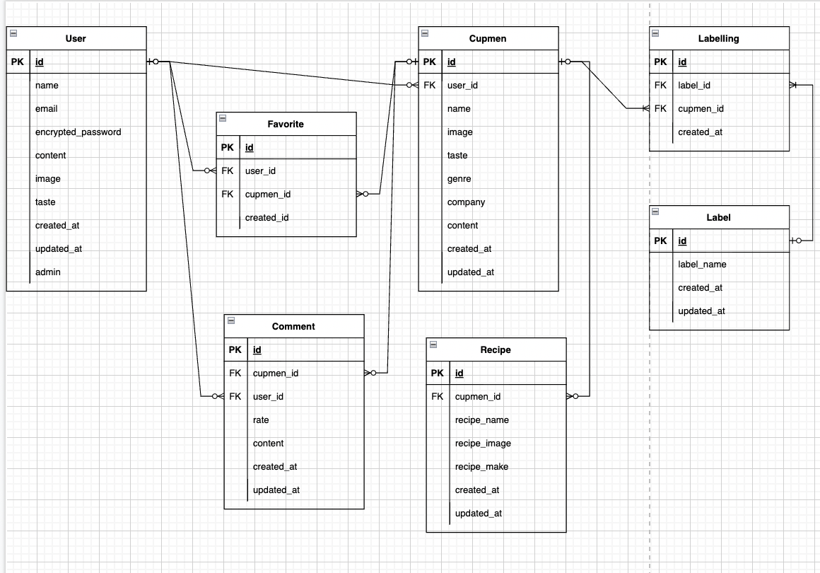 GitHub - kanazawakeima/Cupmengram