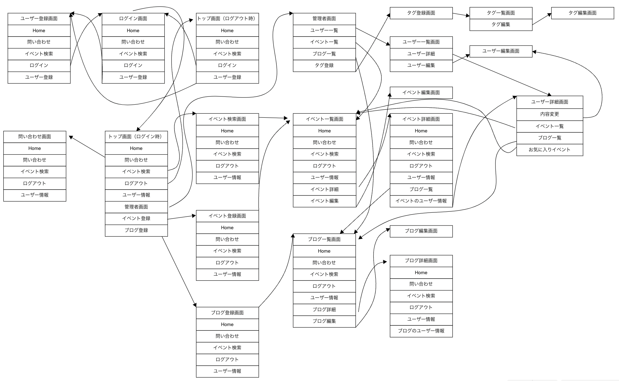 GitHub - norihide-yamanoi/orto_mio