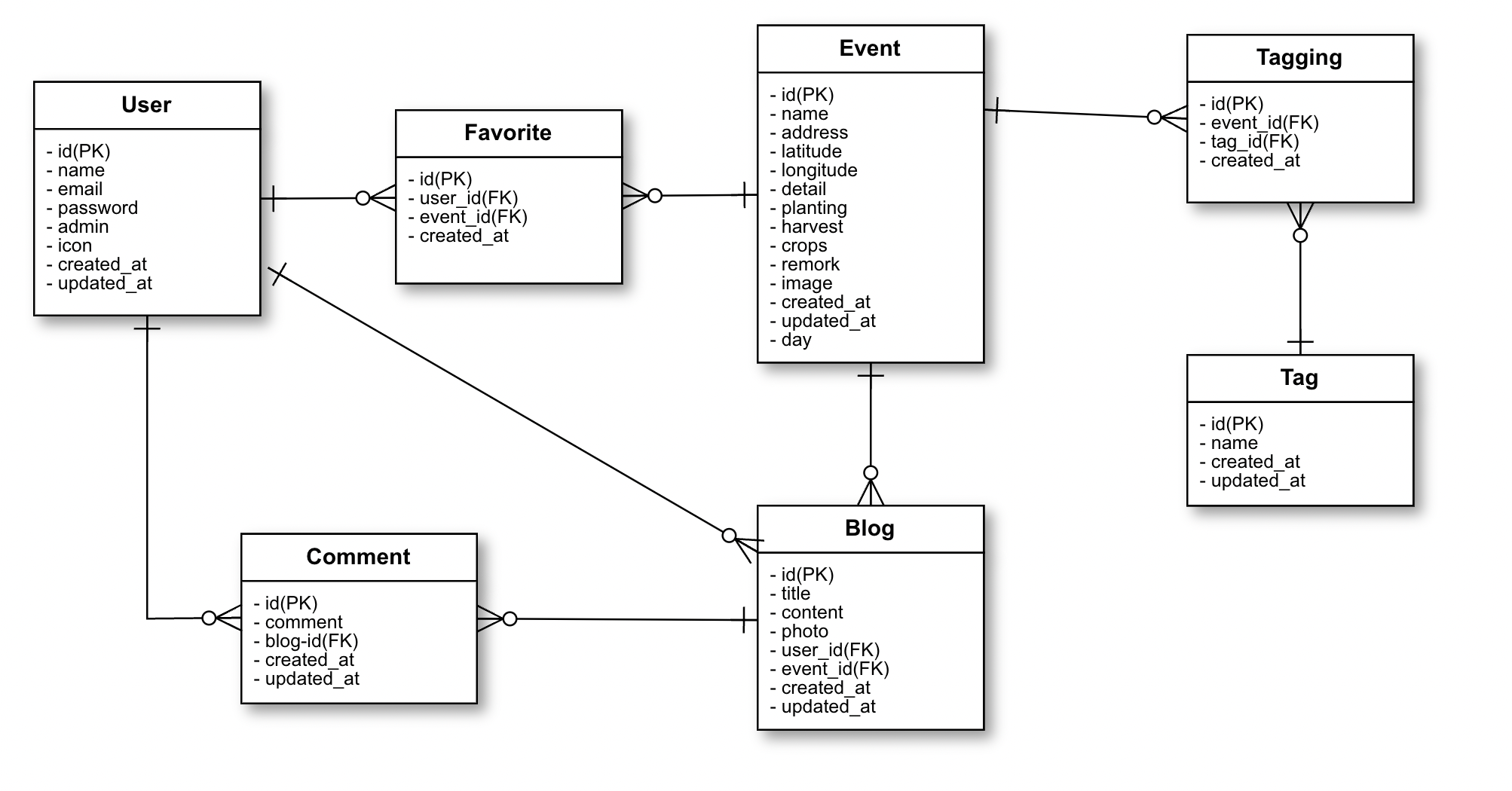 GitHub - norihide-yamanoi/orto_mio